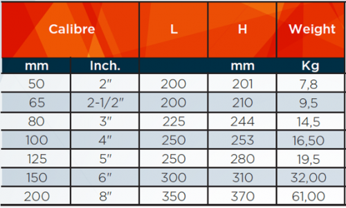 Hydroconta PREDATOR Dual-use Woltmann counter