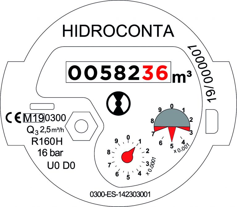 Reading water meters - How to read a meter