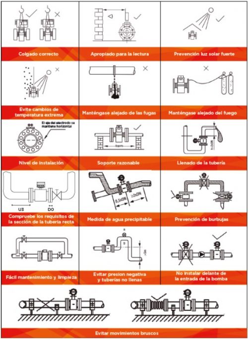 How does an electromagnetic flowmeter work